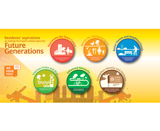 Toa Payoh | HDB InfoWEB